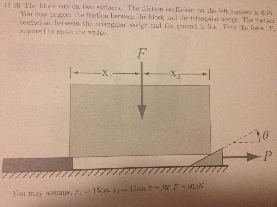 Solved The block sits on two surfaces. The friction | Chegg.com