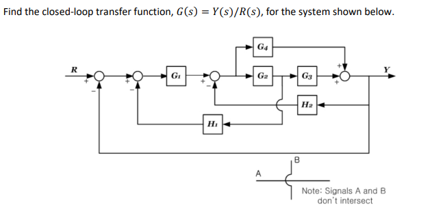 Solved Find the closed-loop transfer function, | Chegg.com