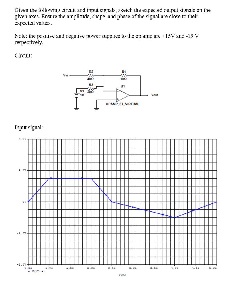 Solved Given the following circuit and input signals, sketch | Chegg.com