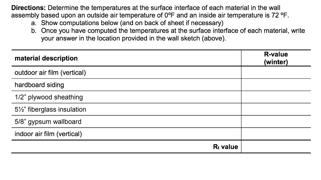 Directions: Determine the temperatures at the surface | Chegg.com
