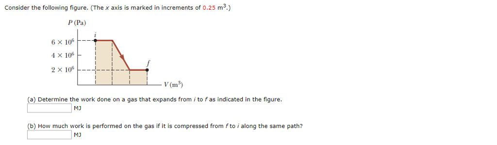 Solved Consider the following figure. (The x axis is marked | Chegg.com