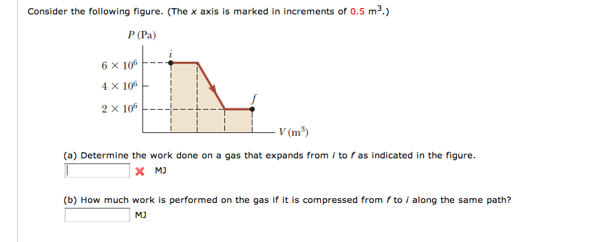 Solved Consider the following figure. (The x axis is marked | Chegg.com
