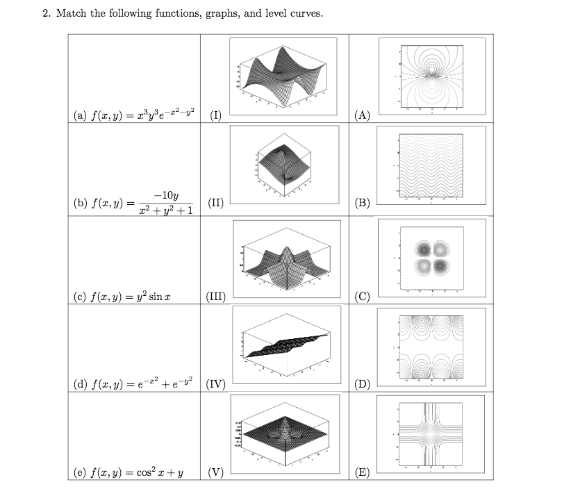 Solved 2. Match the following functions, graphs, and level | Chegg.com