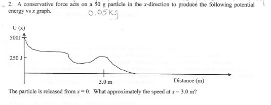 Solved 2. A conservative force acts on a 50 g particle in | Chegg.com