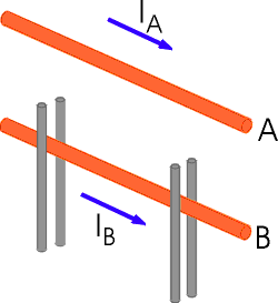 Solved Two long, parallel conductors are carrying currents | Chegg.com