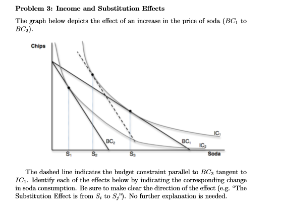 Solved Problem 3: Income and Substitution Effects The graph | Chegg.com