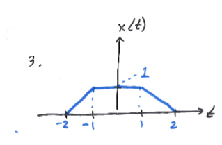Solved FT 3 use thetransoms | Chegg.com