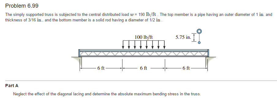 Solved The simply supported truss is subjected to the | Chegg.com