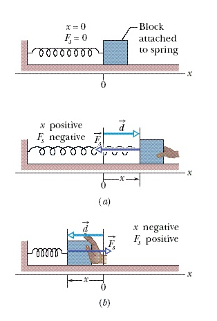 Solved In the figure, we must apply a force of magnitude | Chegg.com