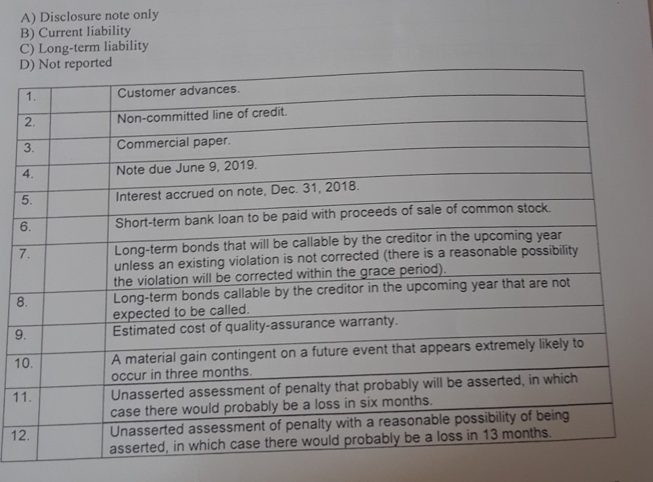 Solved A) Disclosure note only B) Current liability C) | Chegg.com