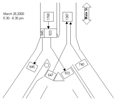 The layout of the Y intersection is provided in | Chegg.com