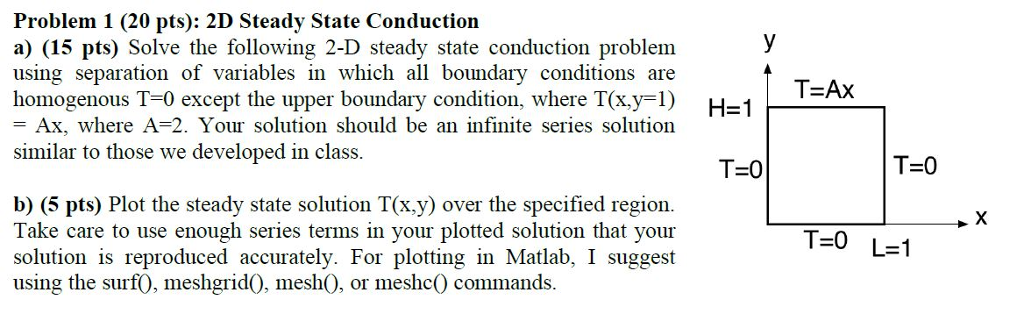 Solved Problem 1 20 Pts 2d Steady State Conduction A 15