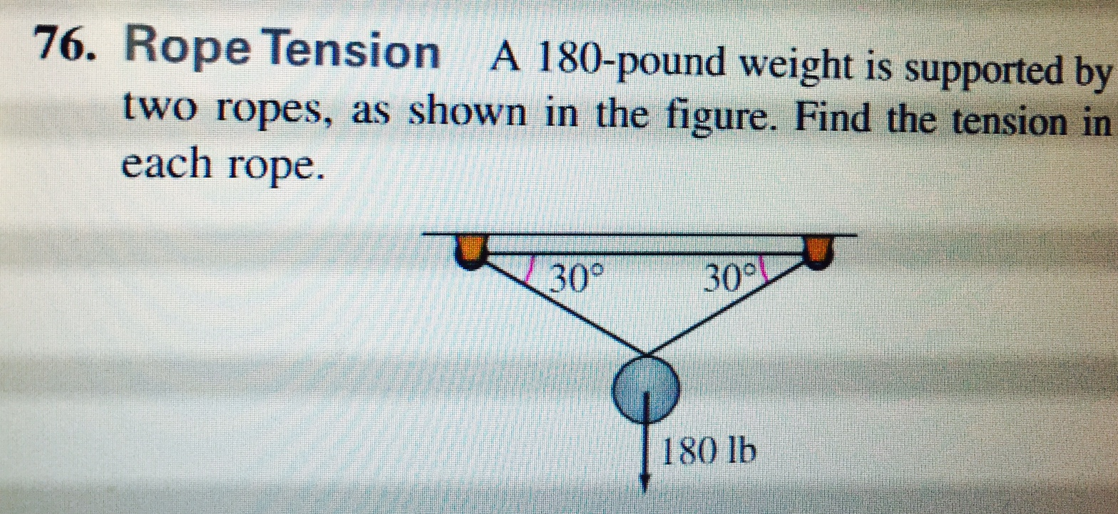 Solved A 180-pound weight is supported by two ropes, as | Chegg.com