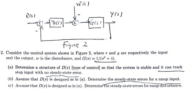 Solved Consider the control system shown in Figure 2, | Chegg.com