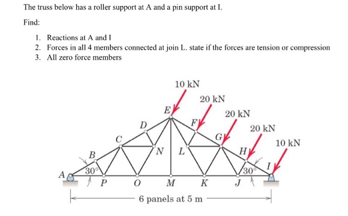 Solved The truss below has a roller support at A and a pin | Chegg.com
