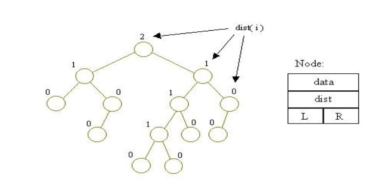 Leftist Tree / Leftist Heap A leftist tree or | Chegg.com