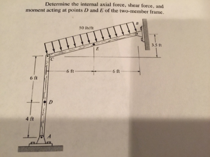 Solved Determine the internal axial force, shear force, and | Chegg.com