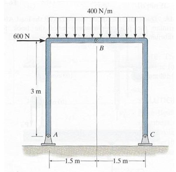 Solved Determine The Reaction Forces At Pin A And Pin