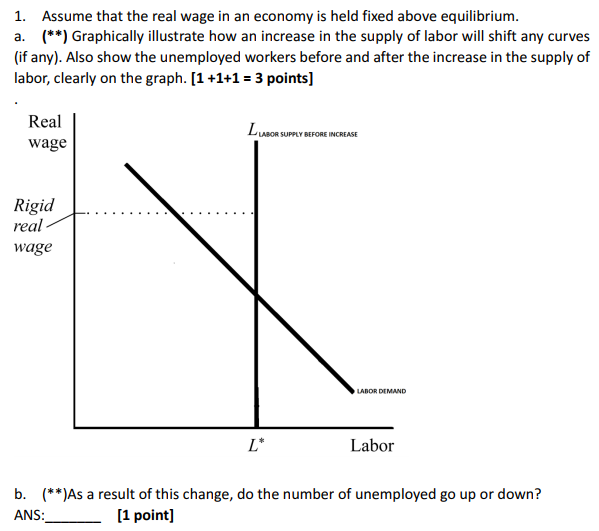 Solved 1. Assume that the real wage in an economy is held | Chegg.com
