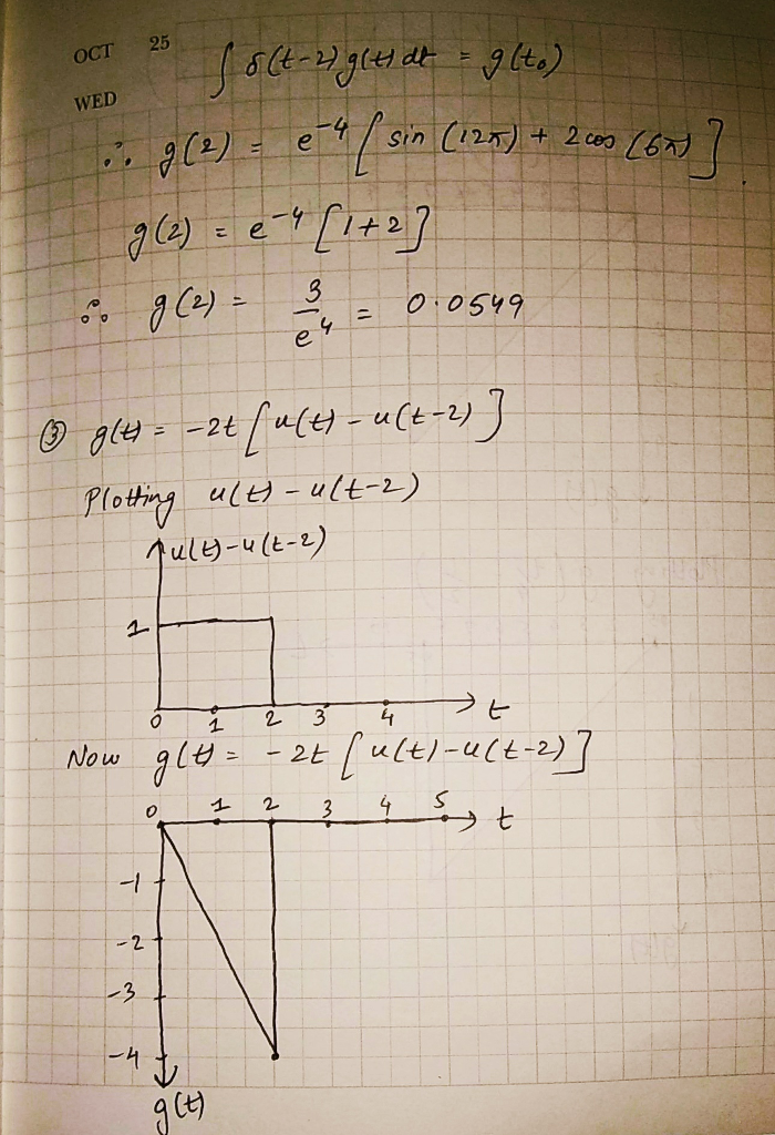 Solved 3. Let gt)2u)-u(t-2)]. Plot g(). 4. Using g(t) from | Chegg.com