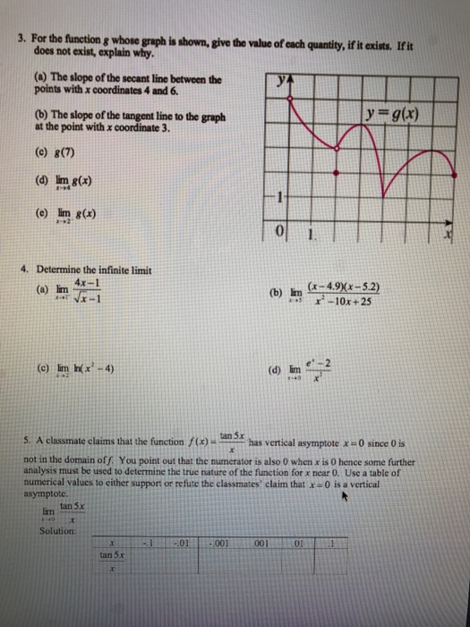 Solved For the function g whose graph is shown, give the | Chegg.com