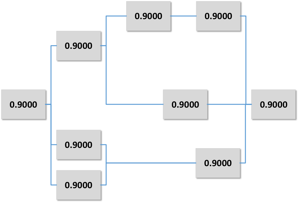 Solved ?Calculate the overall reliability of the system | Chegg.com