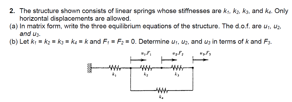 Solved 2. The structure shown consists of linear springs | Chegg.com