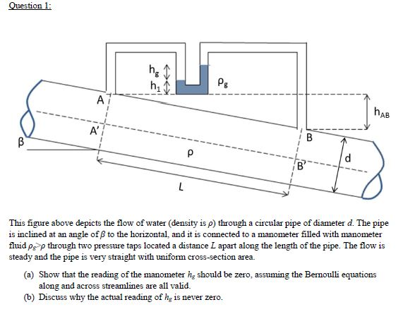 Solved This figure above depicts the flow of water | Chegg.com