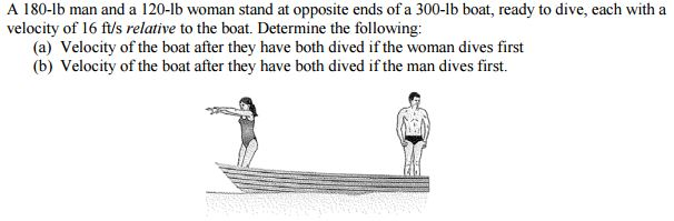 Solved A 180-lb man and a 120-lb woman stand at opposite | Chegg.com