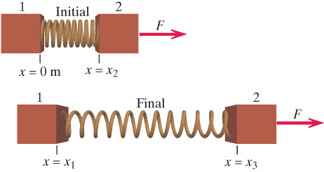 Solved Moving blocks connected by a spring Two identical | Chegg.com