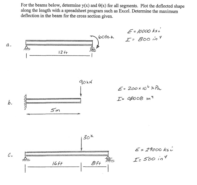 Solved For the beams below, determine y(x) and theta(x) for | Chegg.com
