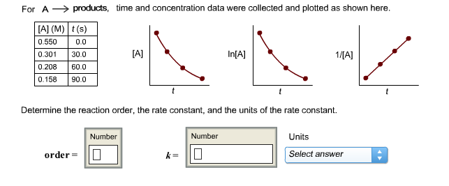 Solved Determine the reaction order, the rate constant, and | Chegg.com