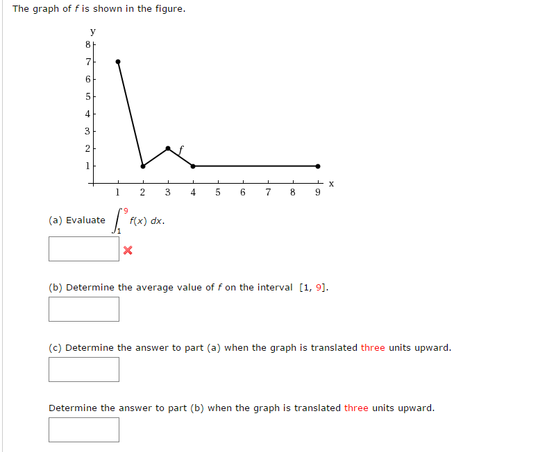 Solved The graph of f is shown in the figure. y Evaluate | Chegg.com