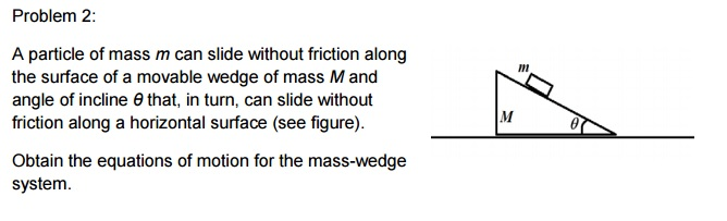 Solved A particle of mass m can slide without friction along | Chegg.com