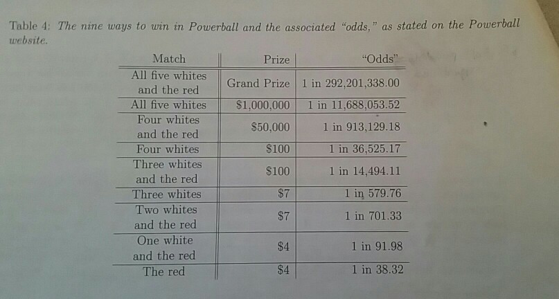 Solved Table 4: The nine ways to win in Powerball and the | Chegg.com