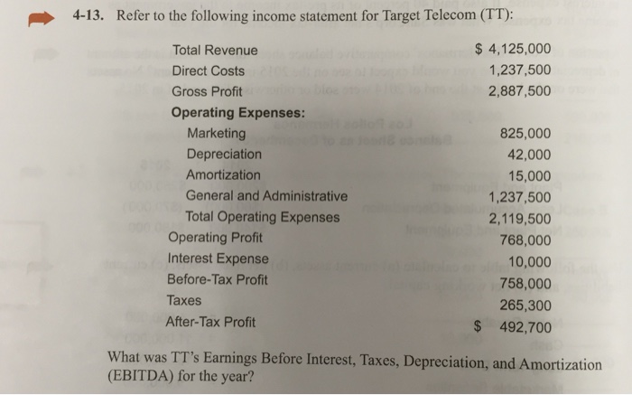 Solved Refer to the following income statement for Target | Chegg.com