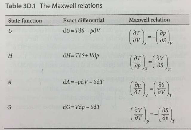 Solved The Maxwell relations Exact differential dU= Tds-pdV | Chegg.com