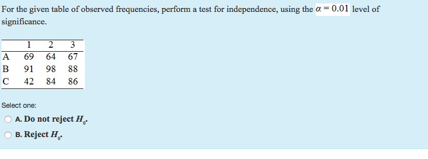 Solved For the given table of observed frequencies, perform | Chegg.com