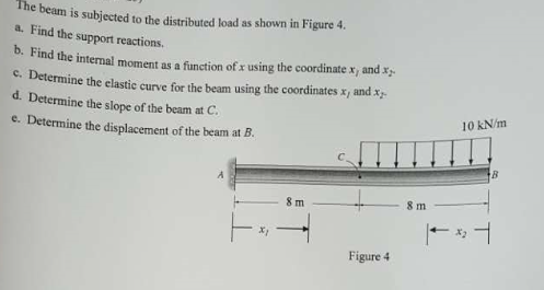 Solved The beam is subjected to the distributed load as | Chegg.com