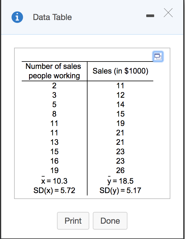 Solved Data from a small bookstore are shown in the | Chegg.com