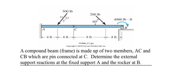 Solved A compound beam (frame) is made up of two members, AC | Chegg.com