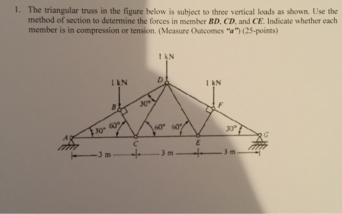 Solved 1. The triangular truss in the figure below is | Chegg.com