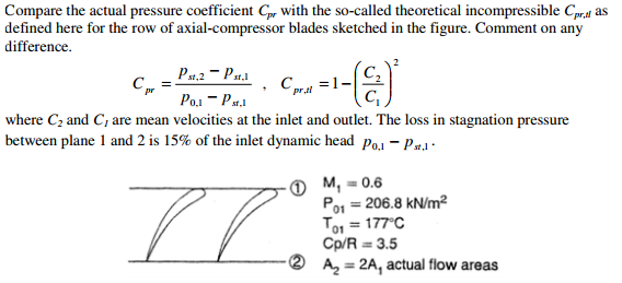 Compare the actual pressure coefficient Cp, with the | Chegg.com