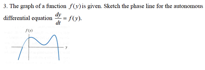 Solved The graph of a function f(y) is given. Sketch the | Chegg.com