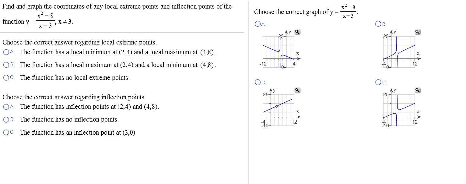 Solved Find and graph the coordinates of any local extreme | Chegg.com