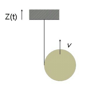 Solved A uniform circular cylinder (a yo-yo) has a | Chegg.com