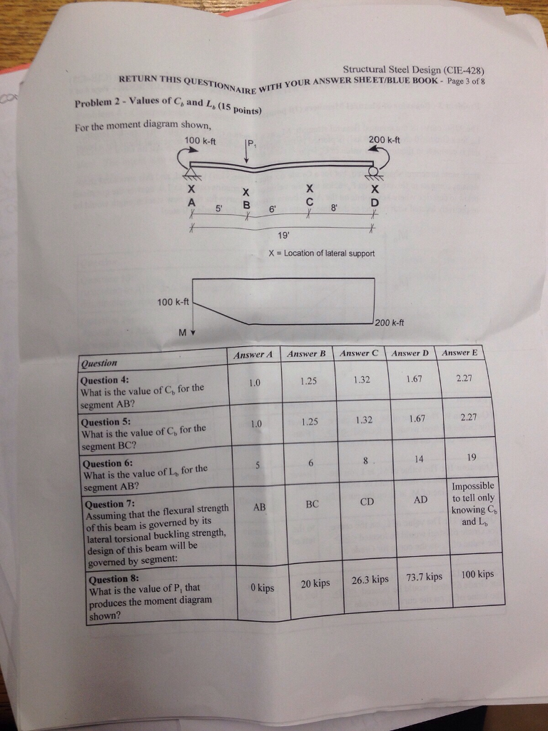 Solved RETURN THIS QUESTIONNA Structural Steel Design | Chegg.com