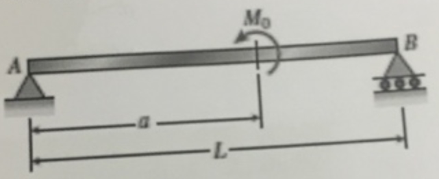 Solved Draw a FBD and determine all the Forces and Moment | Chegg.com