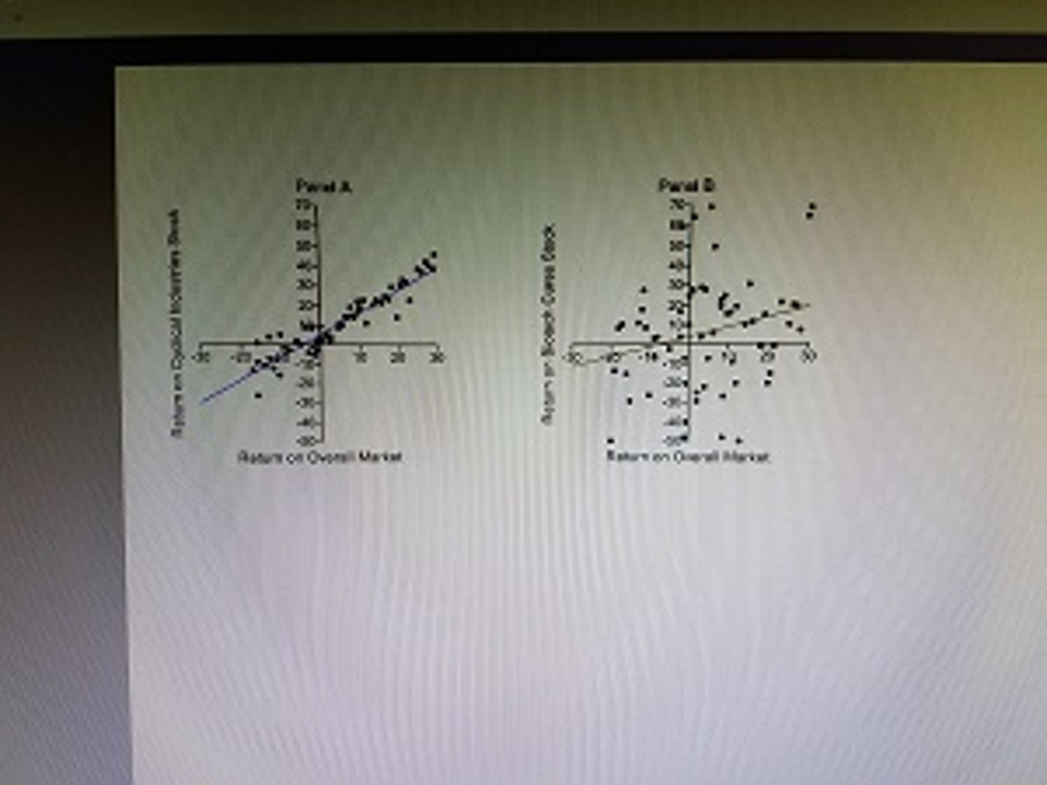 Solved PROBLEM: Graphical derivation and interpreting | Chegg.com