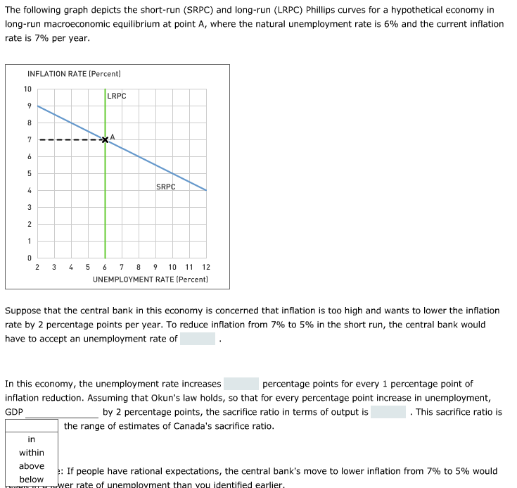 Solved The following graph depicts the short-run (SRPC) and | Chegg.com